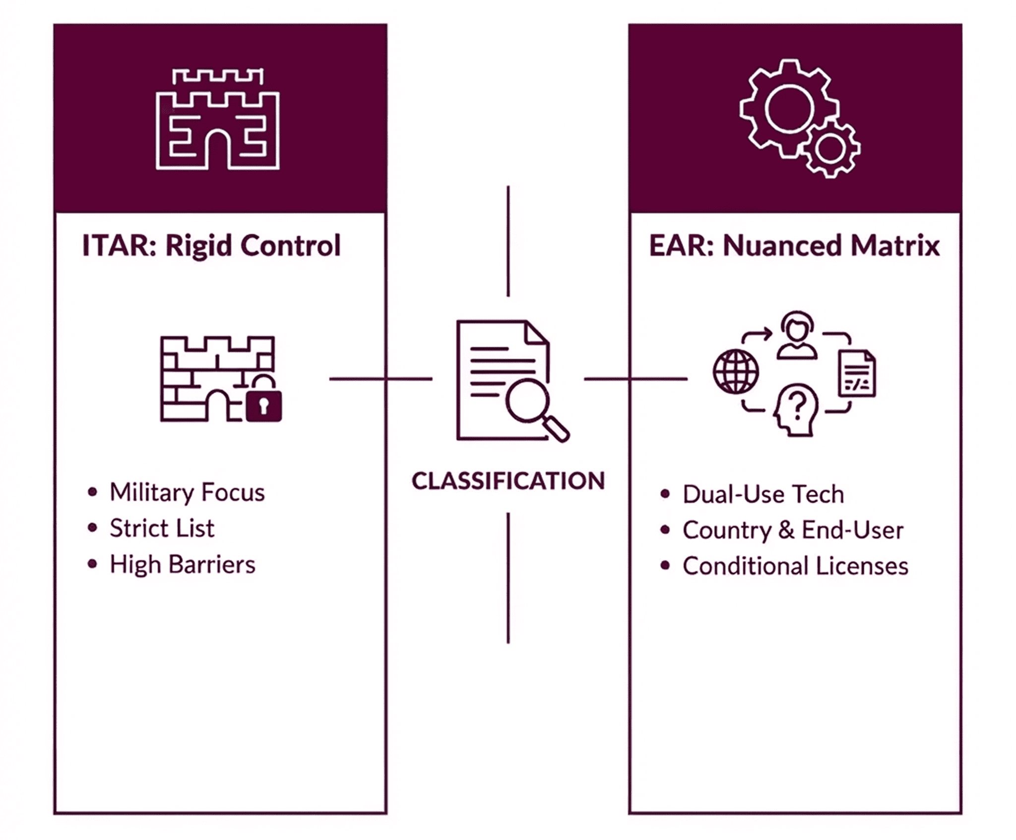 EAR vs ITAR Compliance: Key Differences