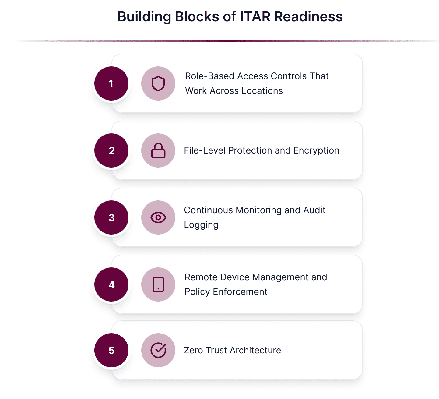 What Remote and Hybrid Teams Need for ITAR Compliance